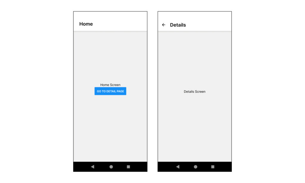 A Complete App Development Guide For React Native Navigation