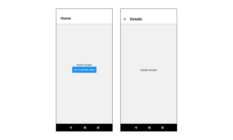 A Complete App Development Guide For React Native Navigation